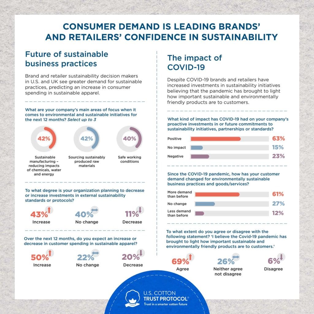 A year into lockdown, research finds sharp increase in consumer demand ...