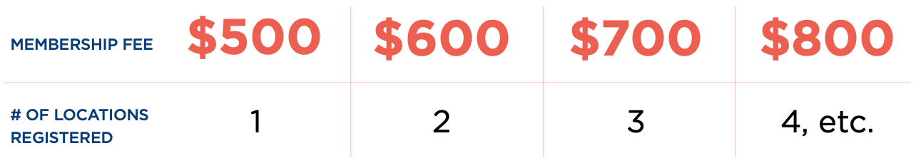 Mills and Manufacturers - Trust US Cotton Protocol